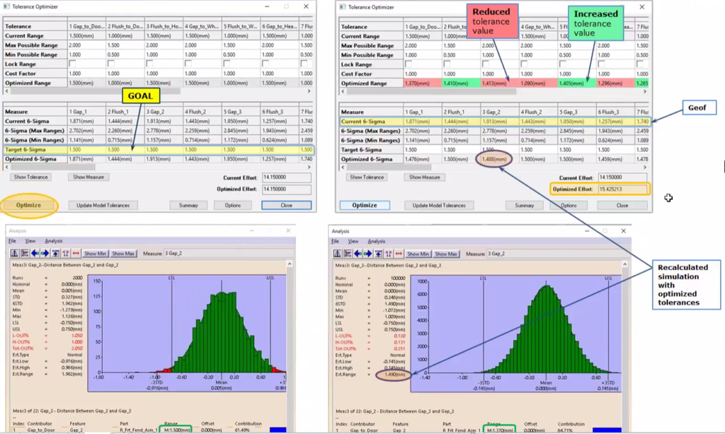 Logiciel Analyse de tolerances 3D pour CATIA, CREO, SOLIDWORKS, NX